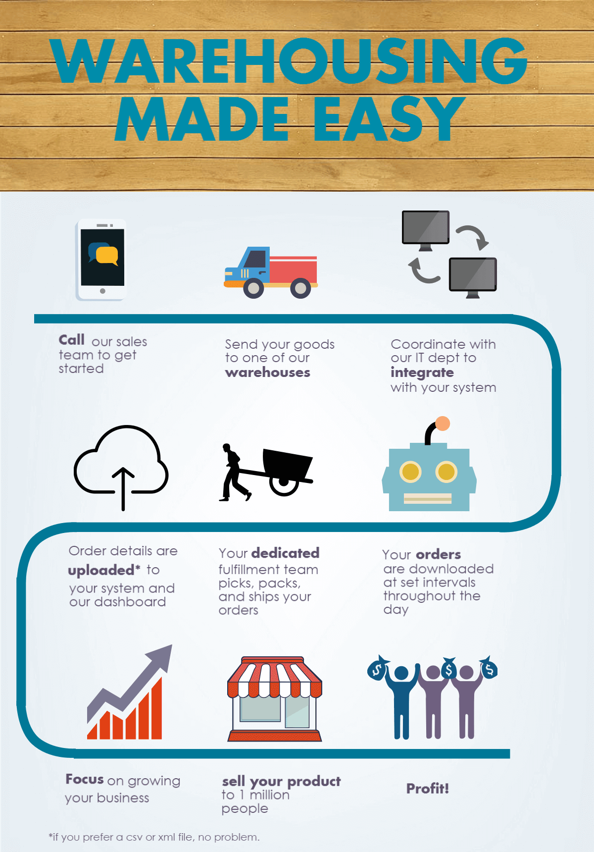 Shipping-and-Handling.com Fulfillment Center
